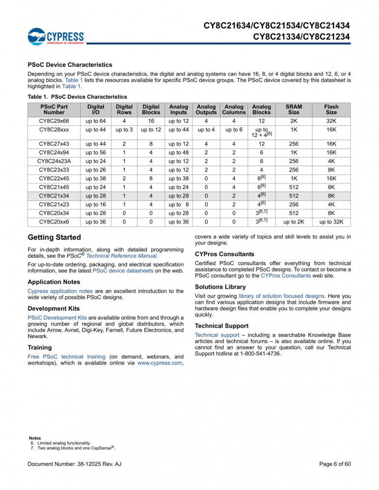 CY8C21434-24LTXI document page 7