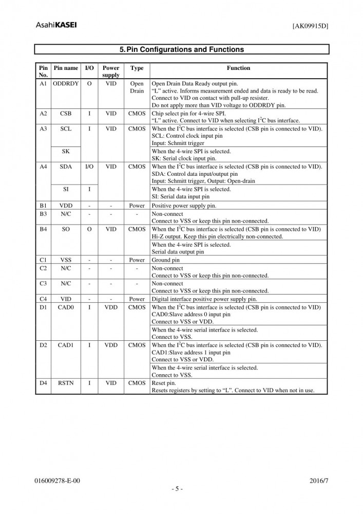 AK09915D datasheet page 5