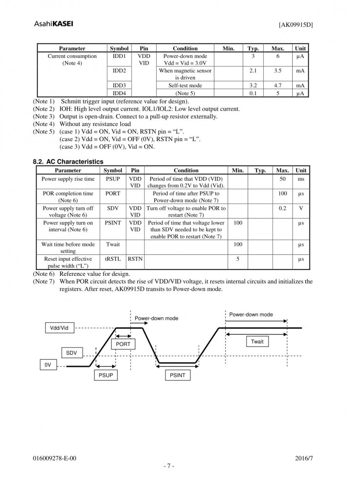 AK09915D datasheet page 7