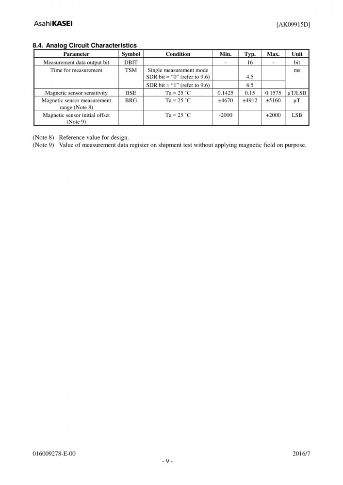 AK09915D datasheet page 9
