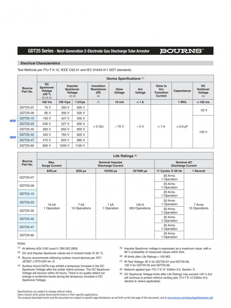 BOURNS GDT25 datasheet page 2