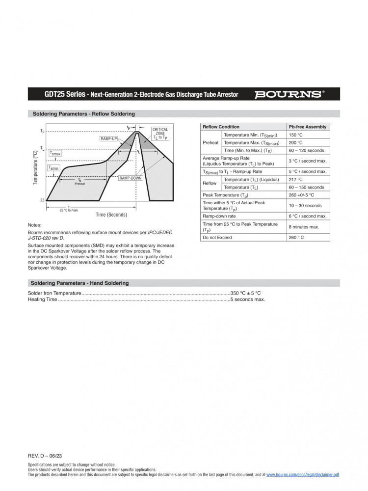 BOURNS GDT25 datasheet page 5