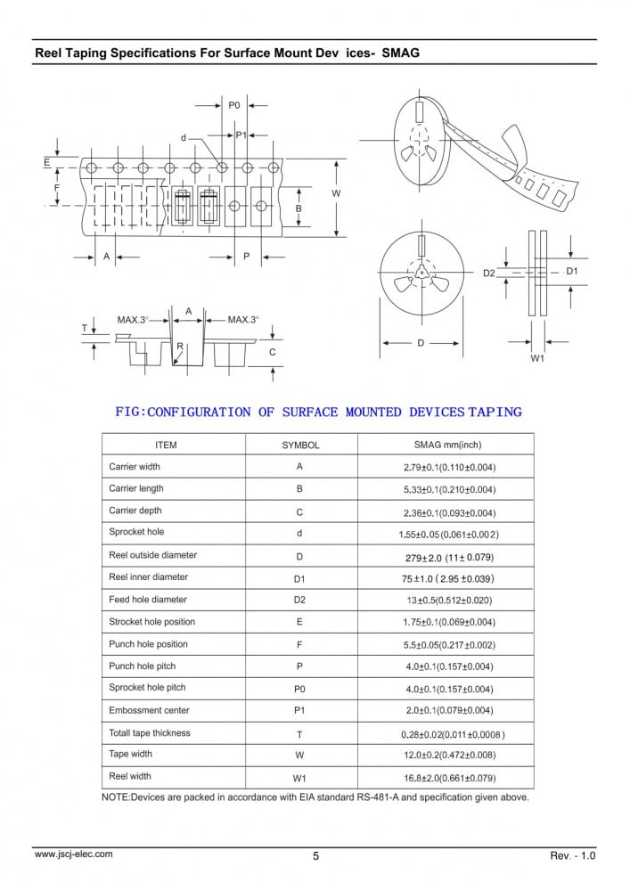 CJSMAJ series datasheet page 5