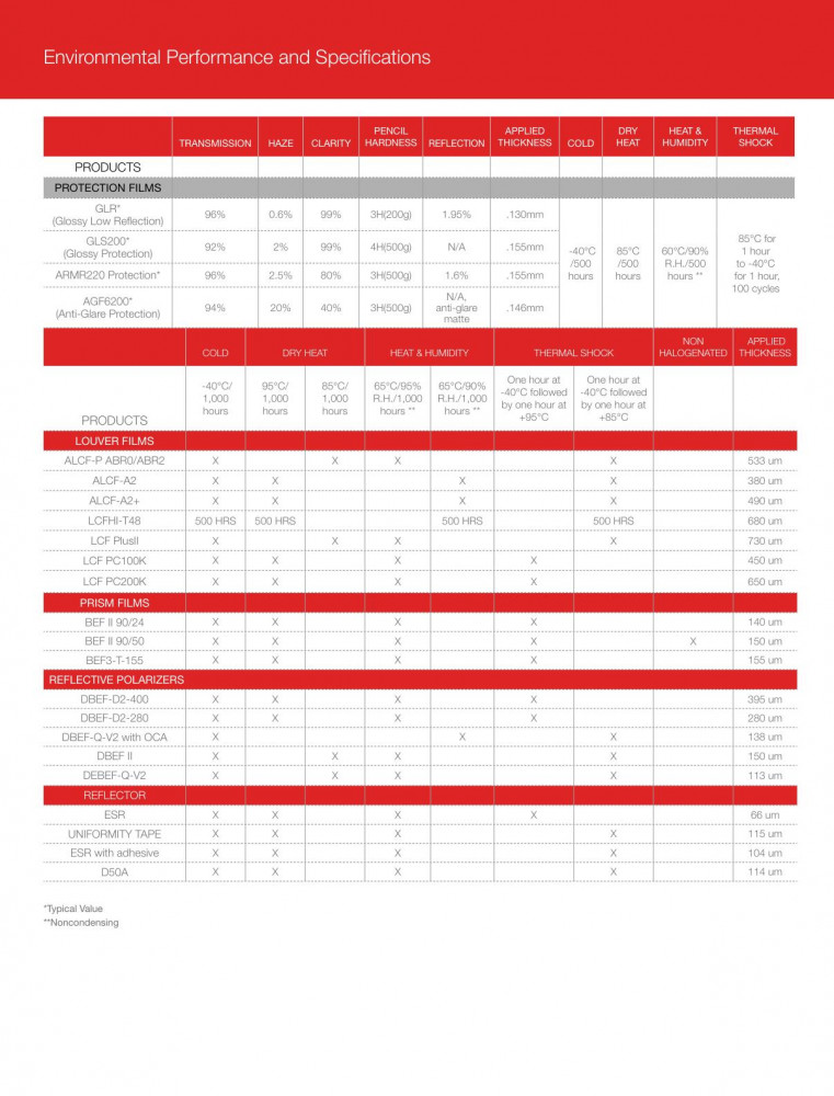 3M display enhancement film technical document page 4