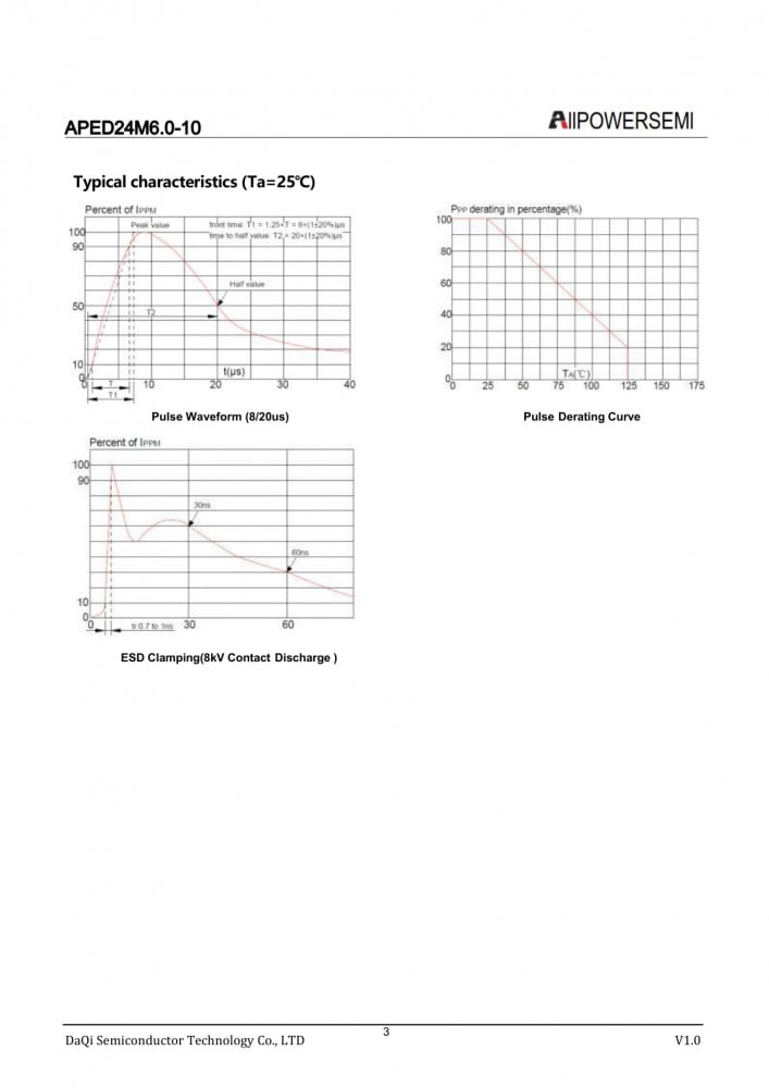 APED24M6.0-10 datasheet page 3