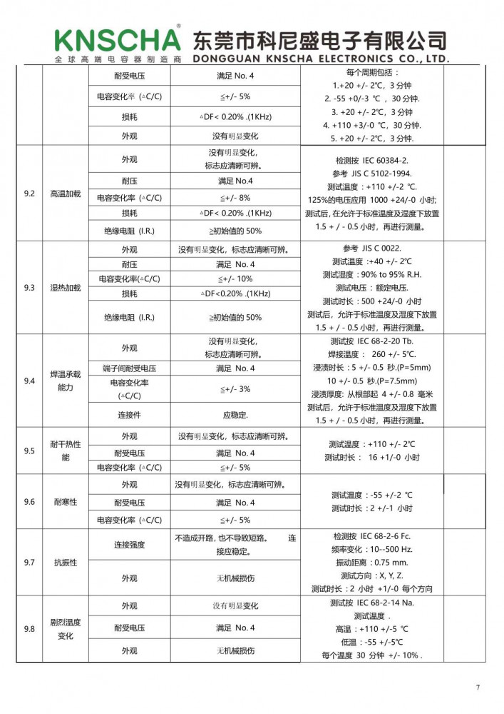 82CL0113 specification page 7