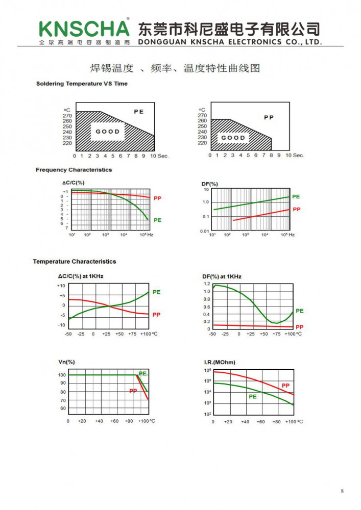 82CL0113 specification page 8