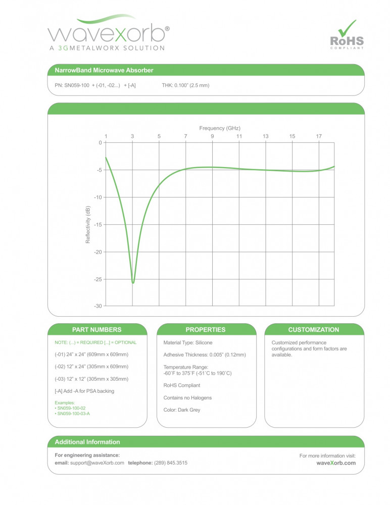 SN059-100 narrowband microwave absorber product document preview