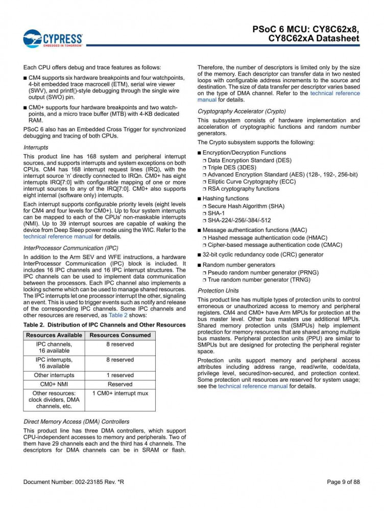 CY8C624AFNI-S2D43T technical document page 10