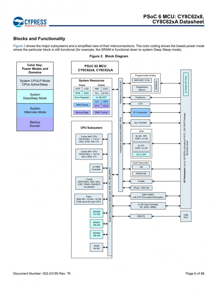 CY8C624AFNI-S2D43T technical document page 7