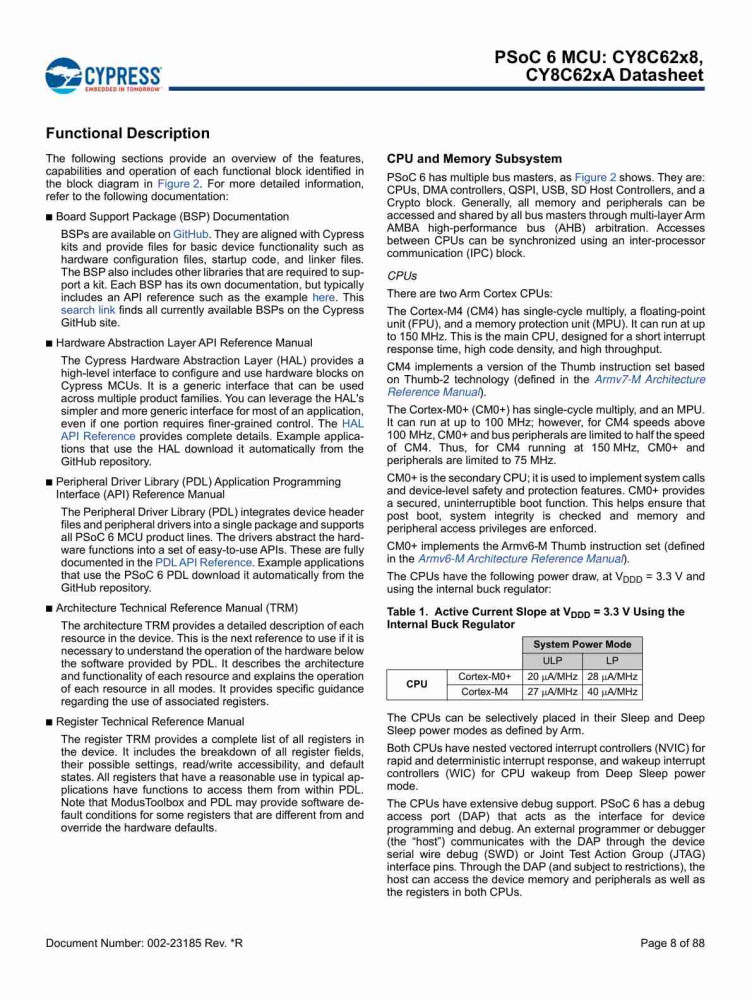 CY8C624AFNI-S2D43T technical document page 9