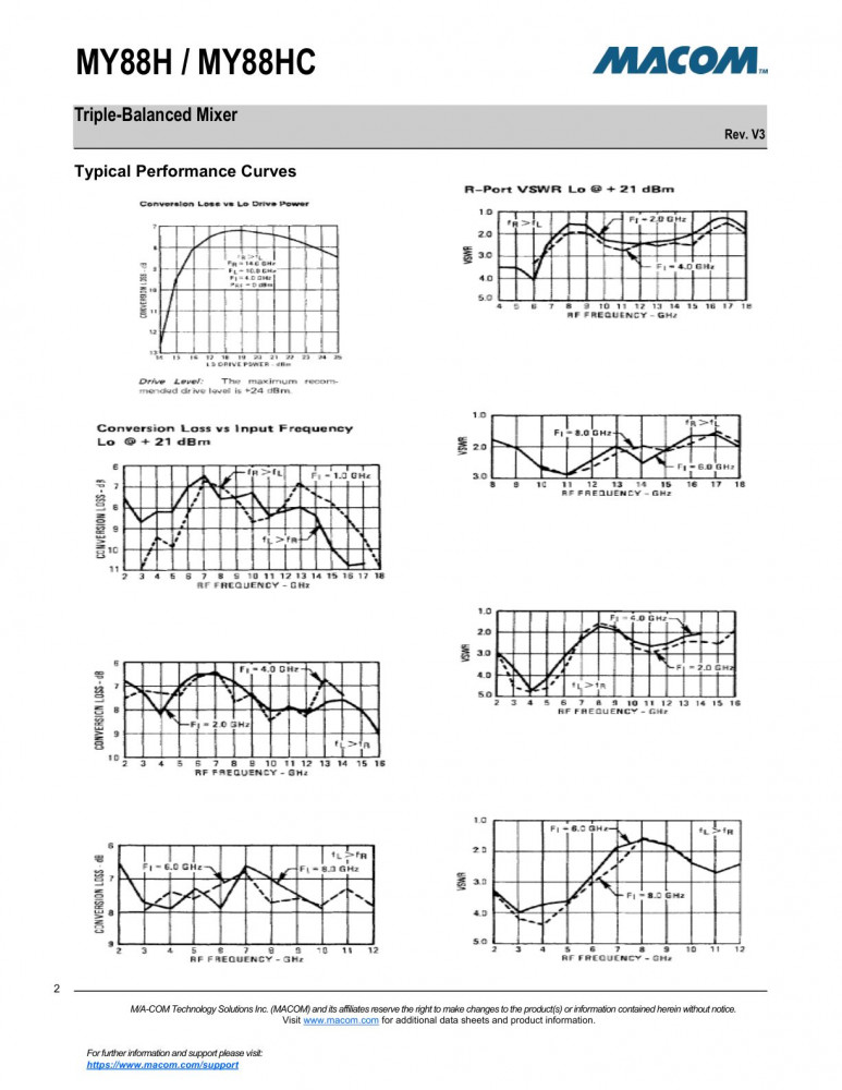 MACOM MY88HC datasheet page 2