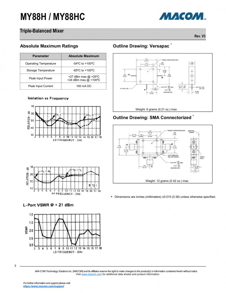 MACOM MY88HC datasheet page 3