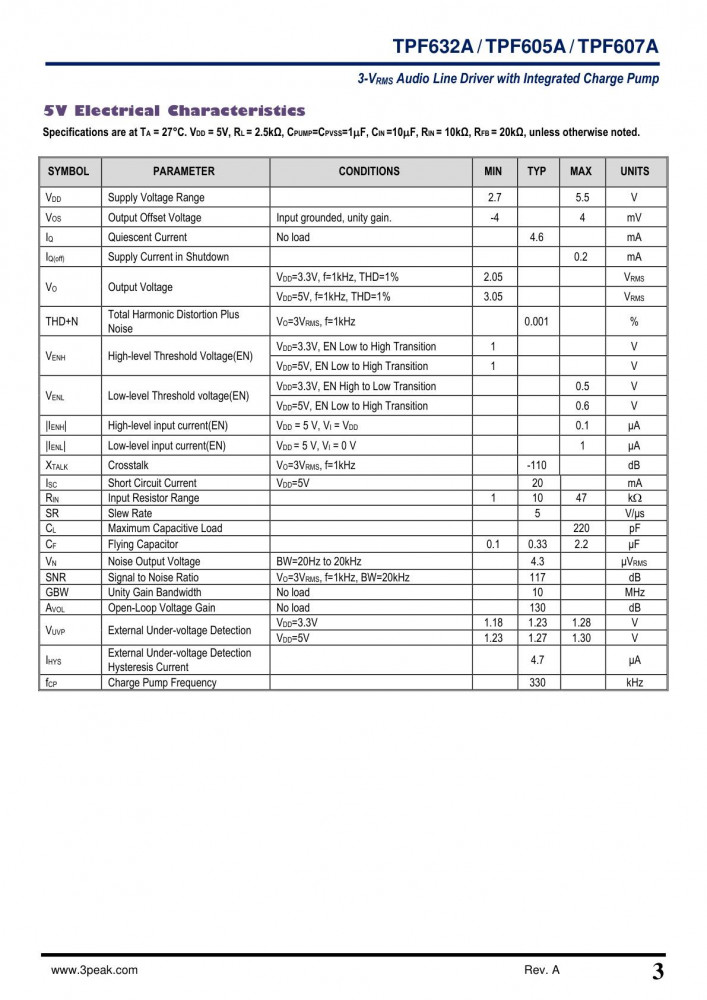 TPF607A-VR datasheet page 3