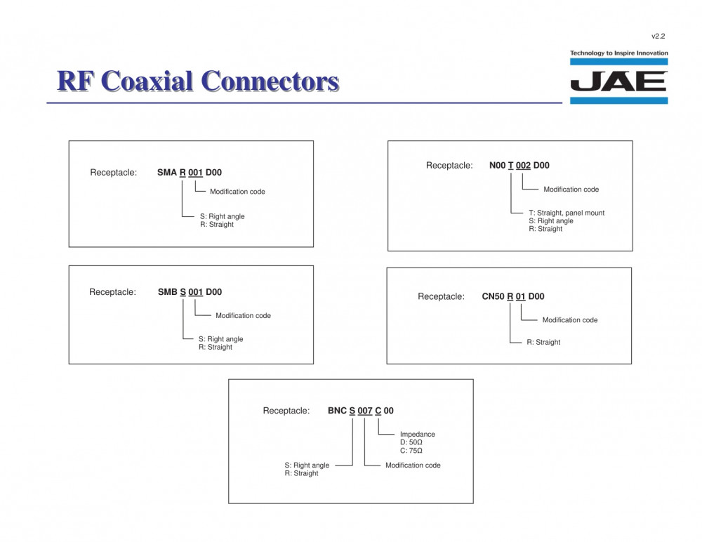 JAE RF coaxial connector document page 1