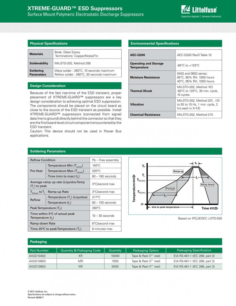Littelfuse AXGD10402KR datasheet page 3