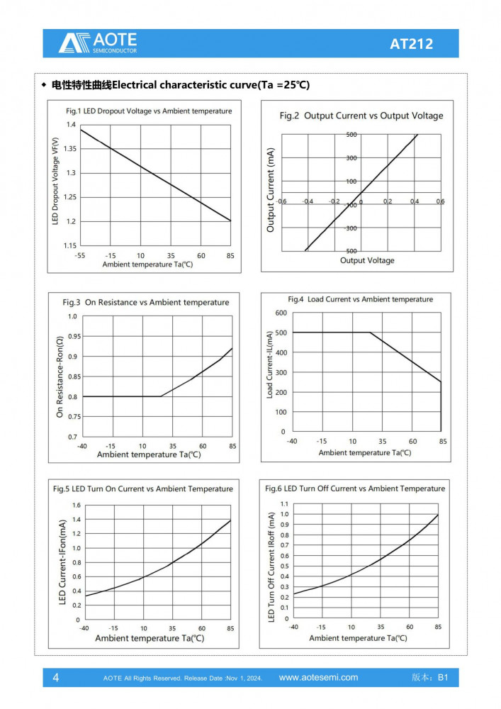 AT212 datasheet page 5
