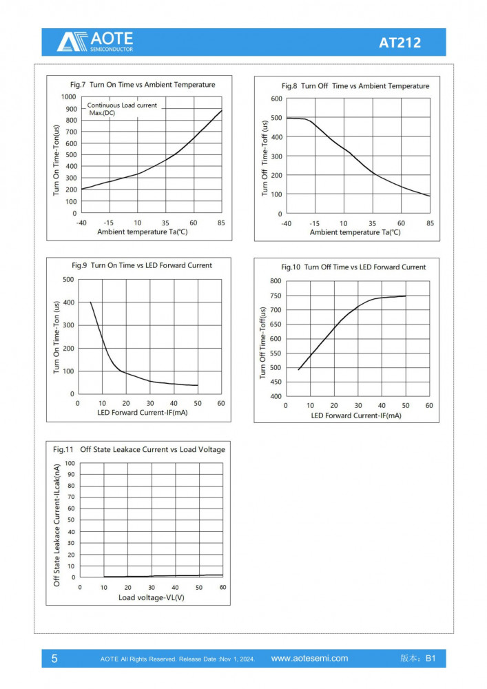 AT212 datasheet page 6