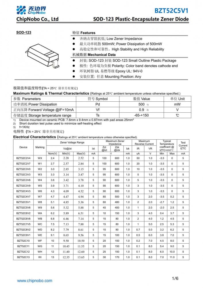 BZT52C5V1 datasheet page 1