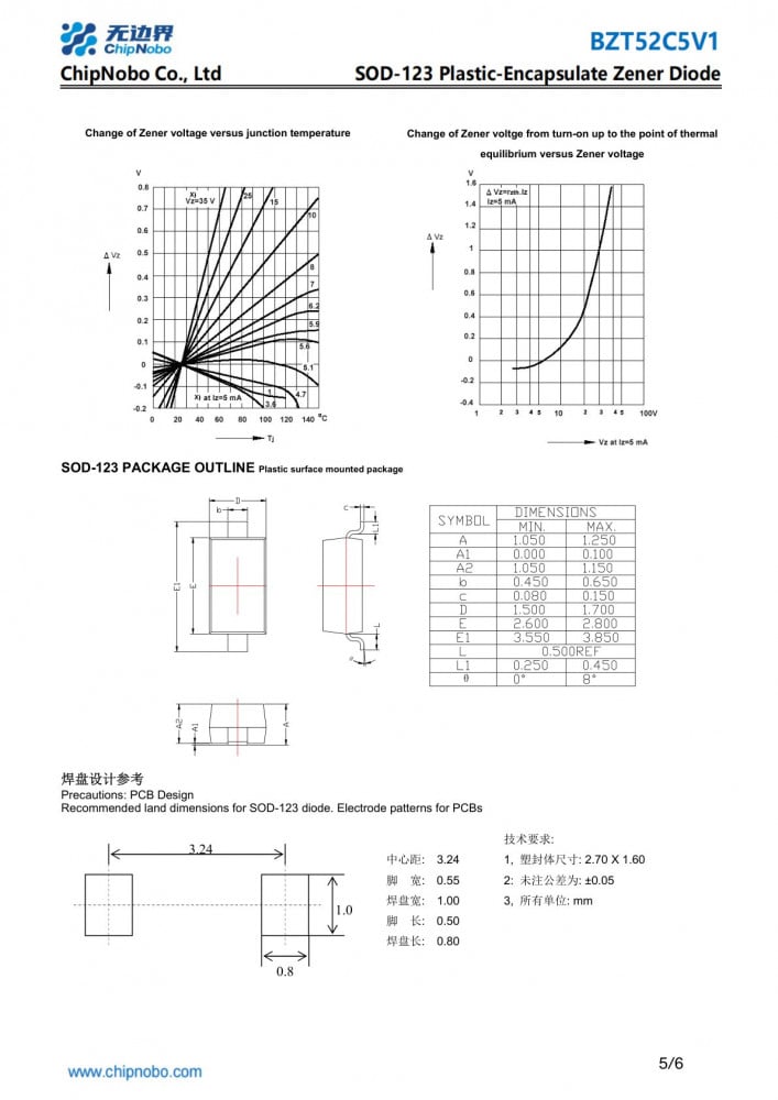 BZT52C5V1 datasheet page 5