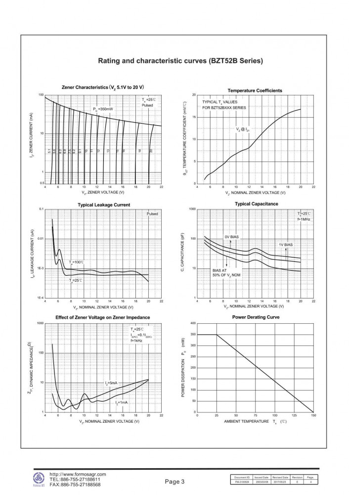BZT52B series datasheet page 3