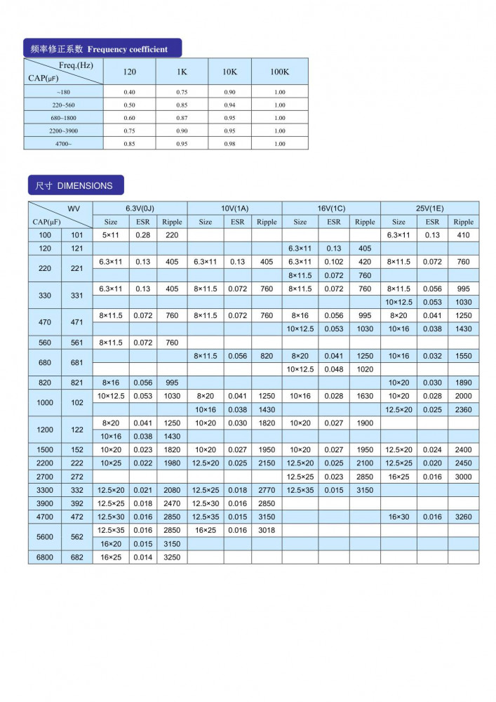 HWE capacitor datasheet page 2