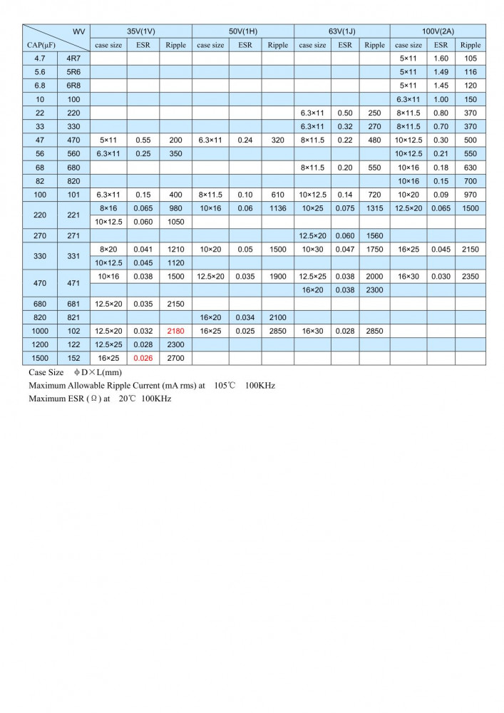 HWE capacitor datasheet page 3