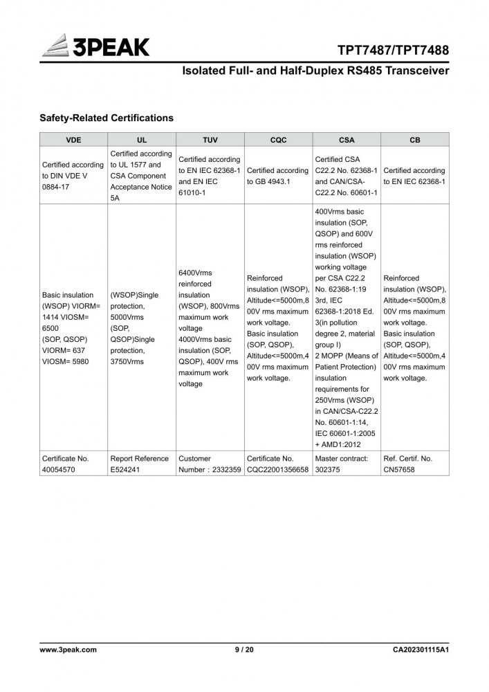 TPT7488-SOBR datasheet page 9