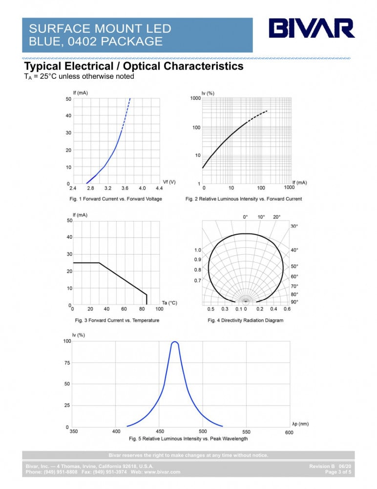 BIVAR SM0402BWC datasheet page 3
