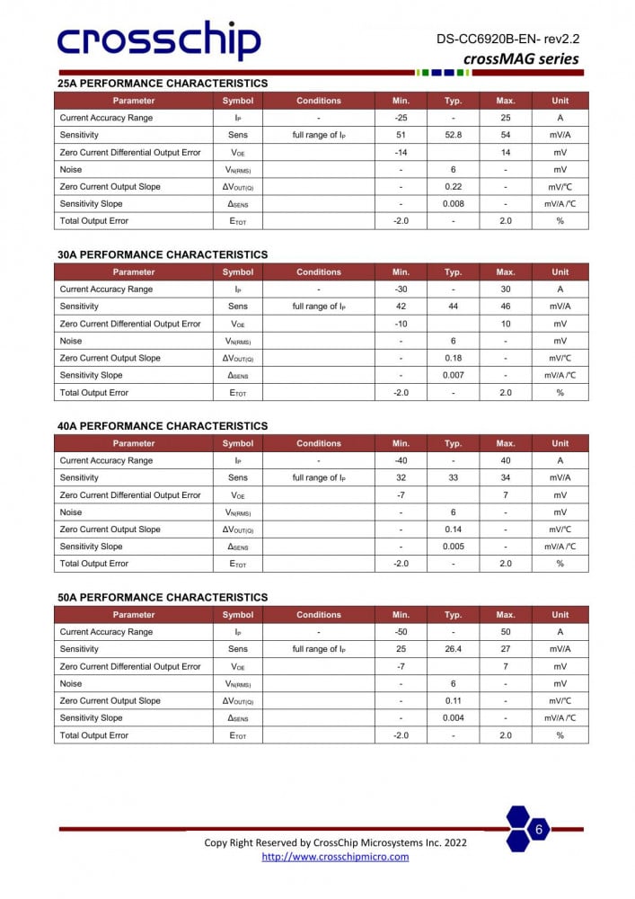 CC6920B datasheet page 6