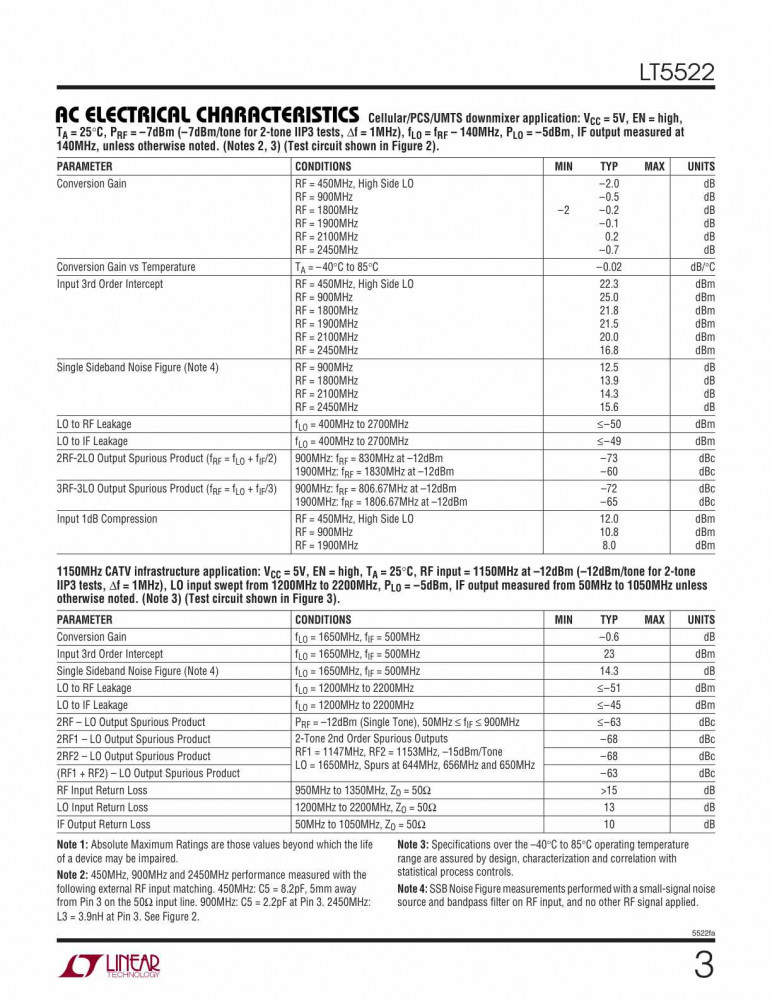 LT5522 datasheet page 3