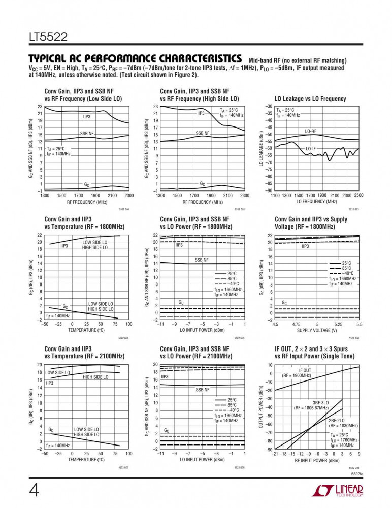 LT5522 datasheet page 4