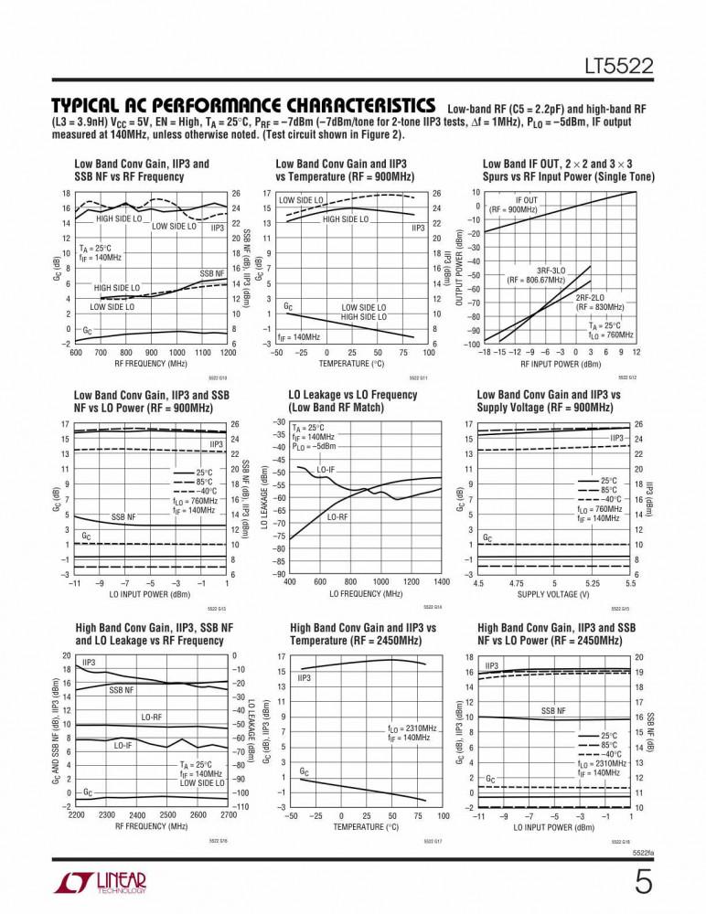 LT5522 datasheet page 5