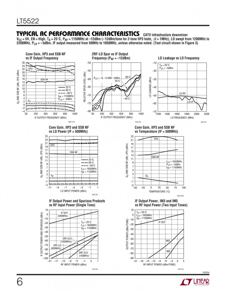 LT5522 datasheet page 6