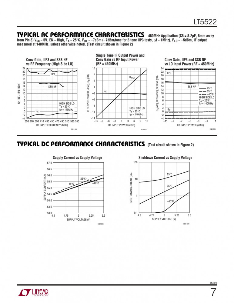 LT5522 datasheet page 7