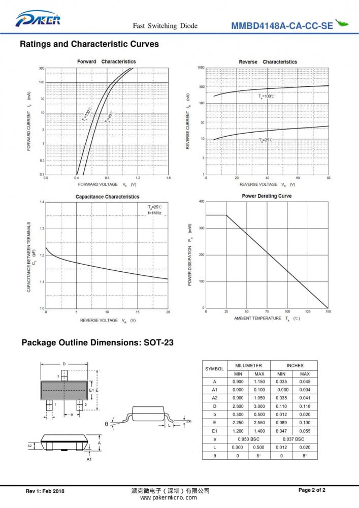 MMBD4148SE datasheet page 2