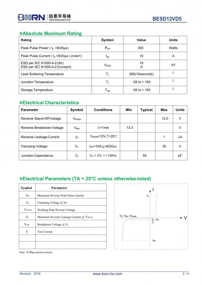 BESD12VD5 datasheet page 2