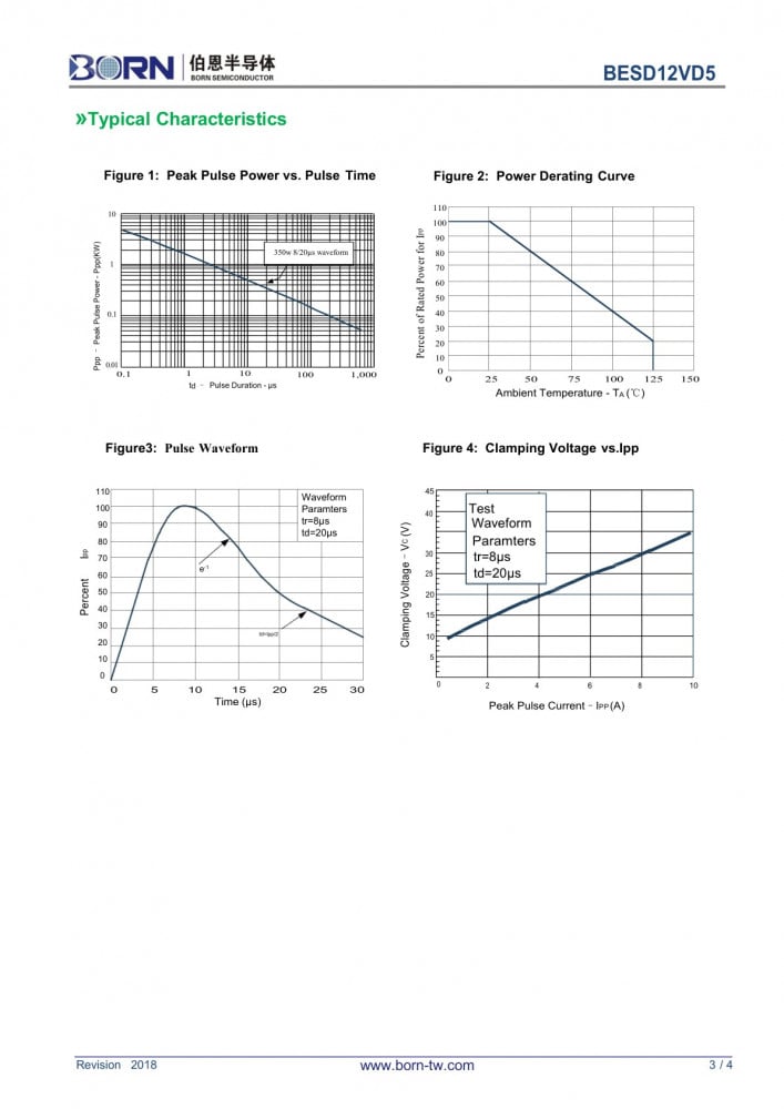 BESD12VD5 datasheet page 3