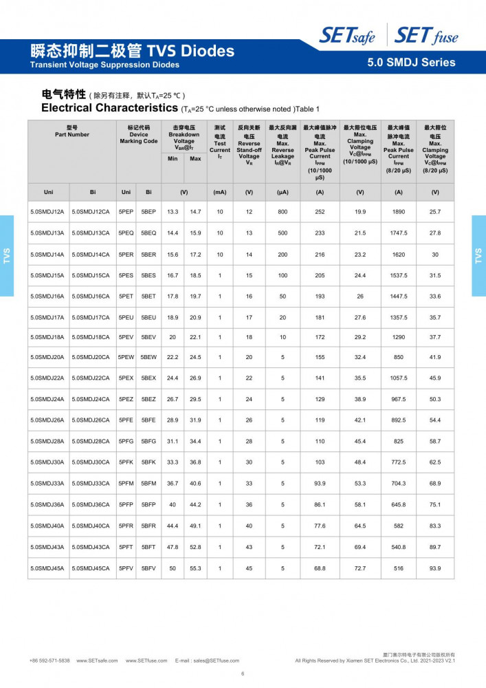 SETsafe SETfuse 5.0 SMDJ datasheet page 6