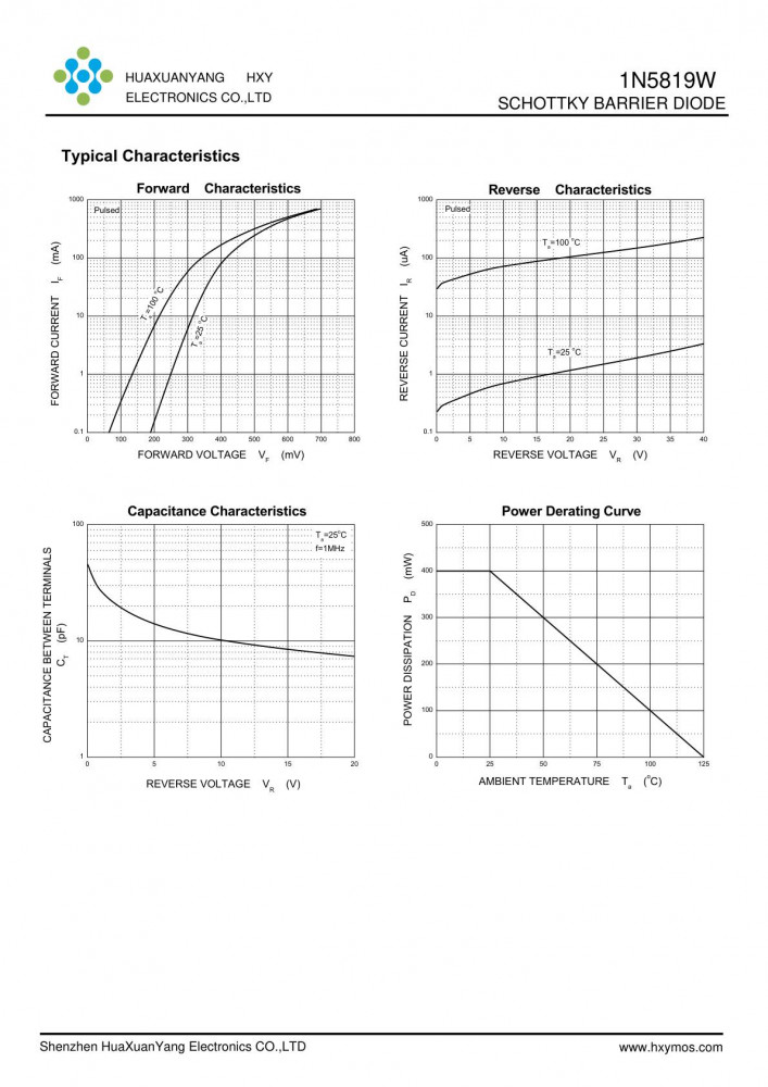 1N5819W datasheet page 2