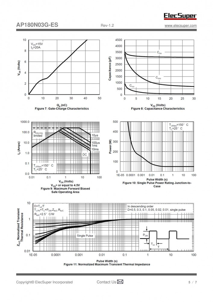 AP180N03G-ES datasheet page 5