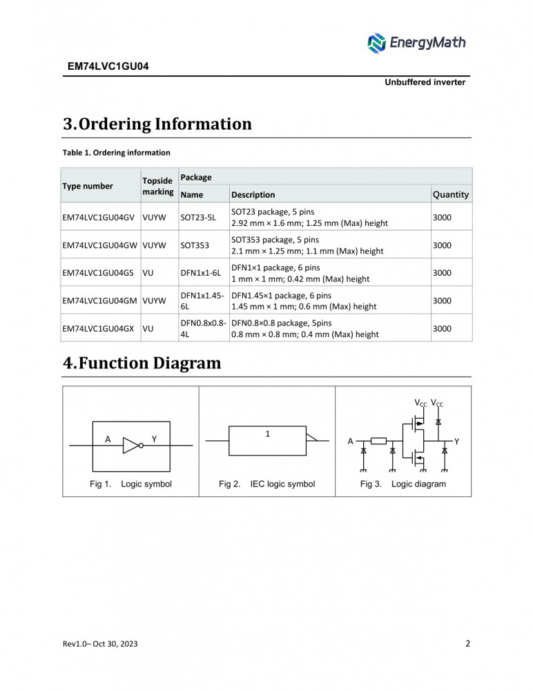 EM74LVC1GU04GW datasheet page 2
