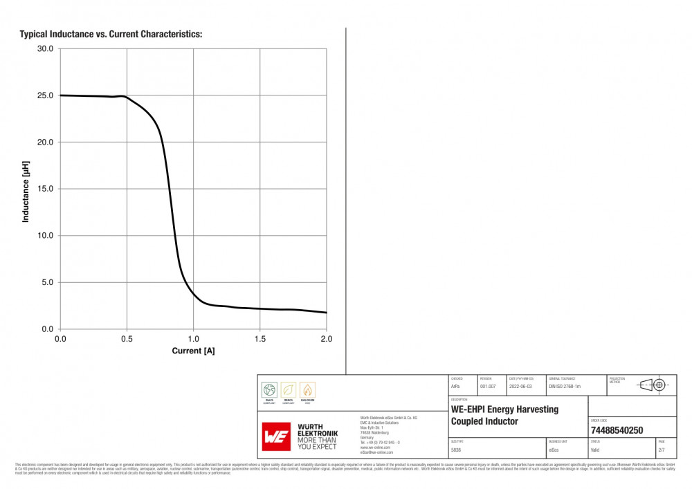 74488540250 datasheet page 2