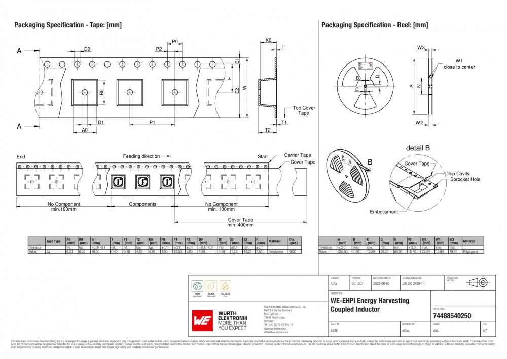 74488540250 datasheet page 3