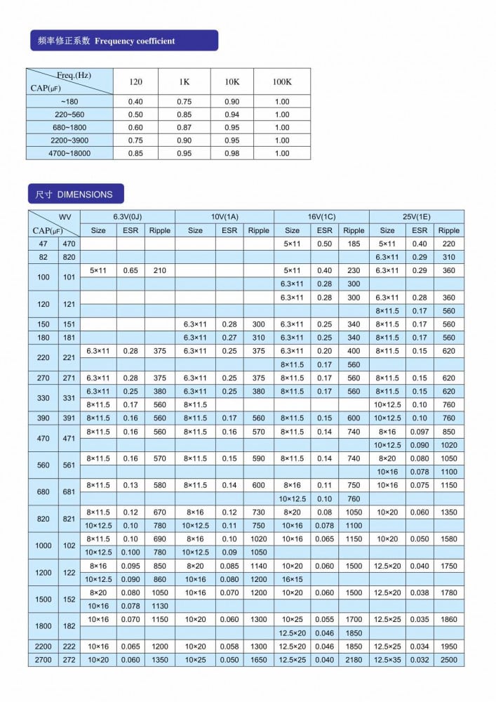 HWE RS series datasheet page 2
