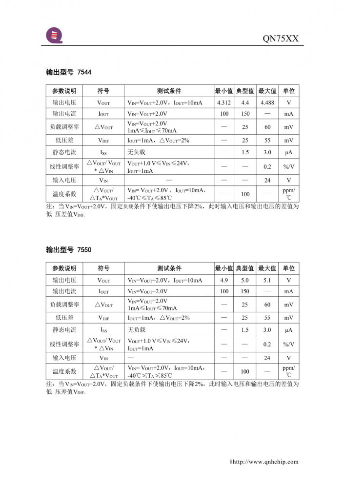 QN75XX datasheet page 9