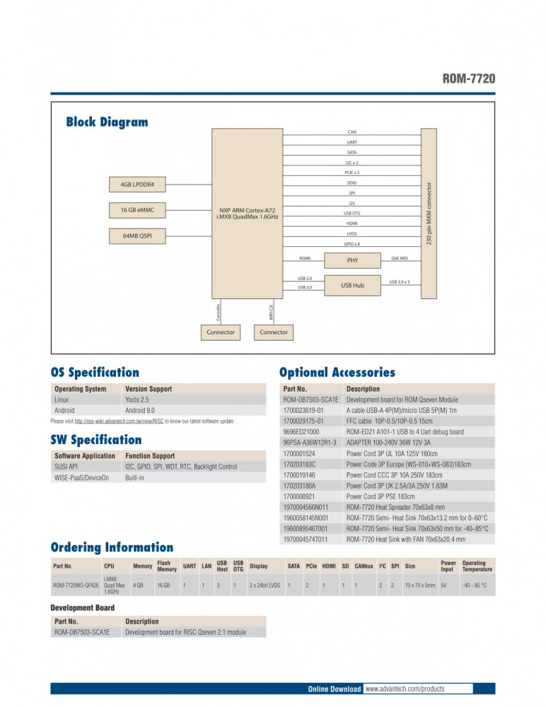ROM-7720 technical document page 2