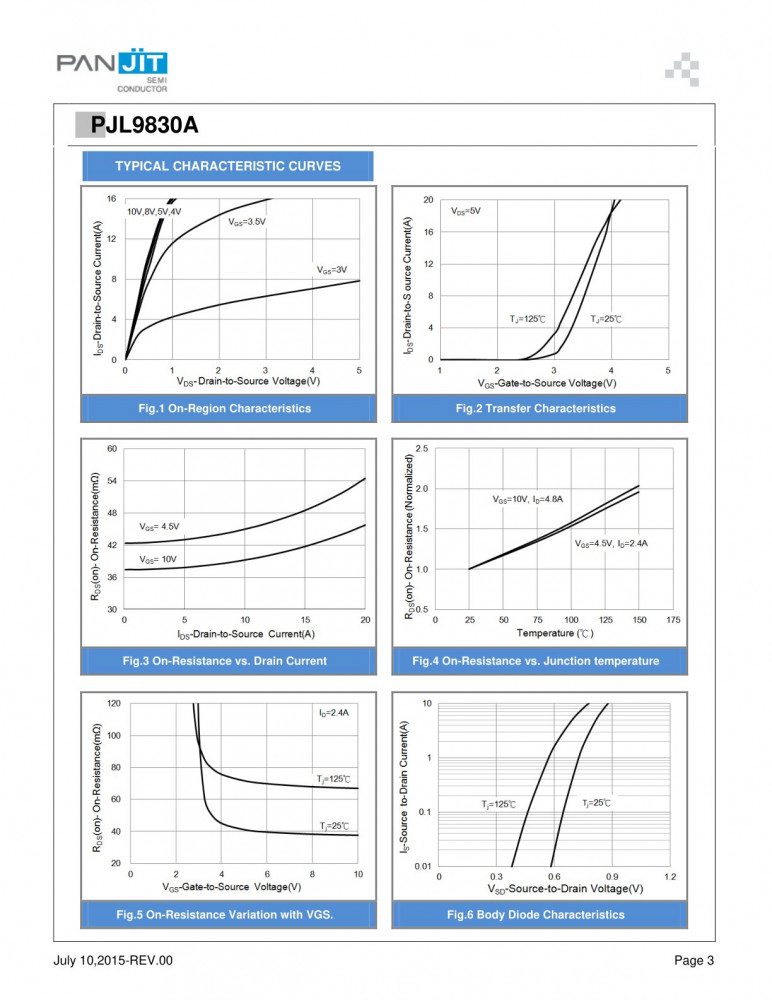 PJL9830A datasheet page 3