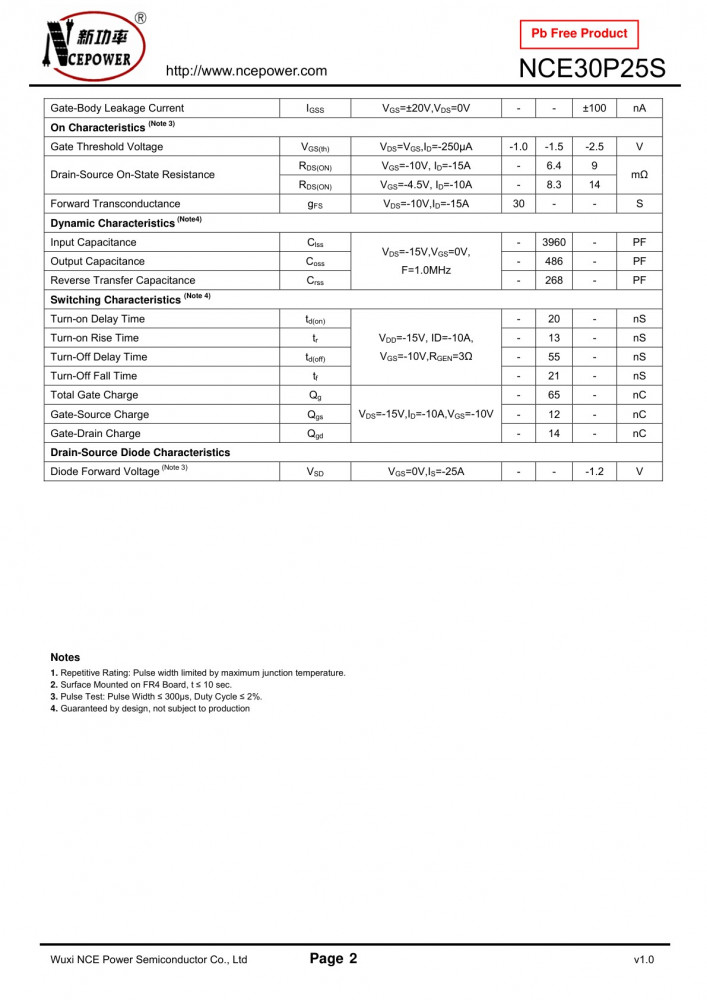 NCE30P25S datasheet page 2