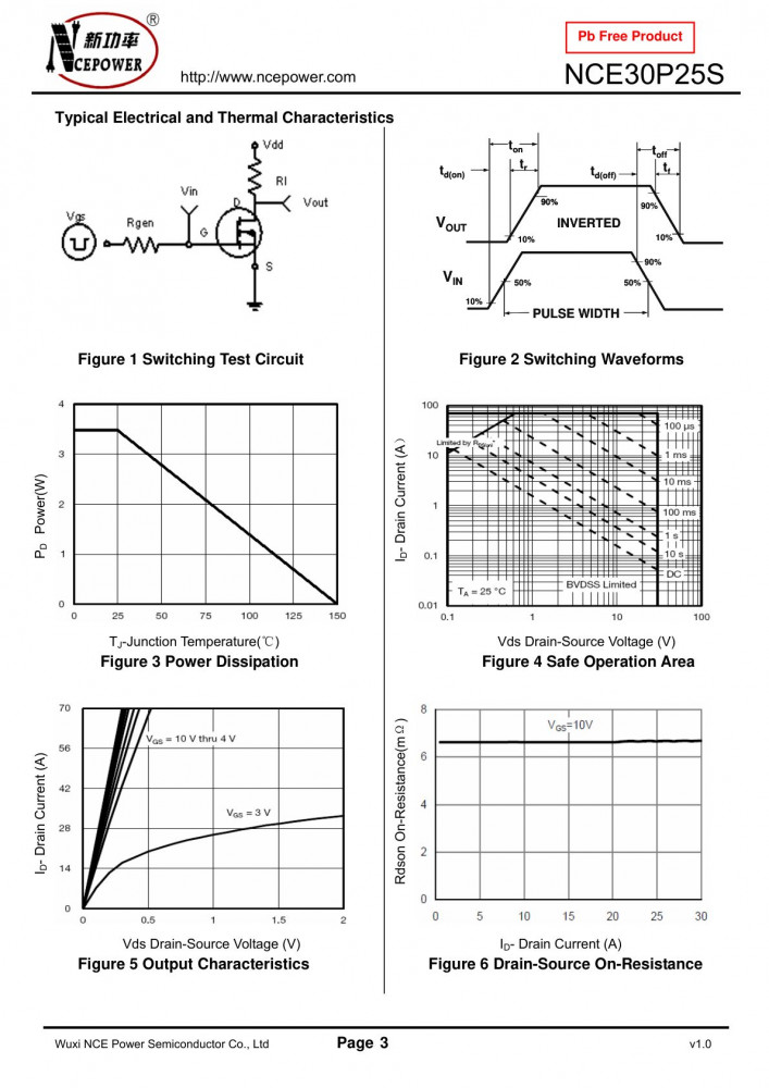 NCE30P25S datasheet page 3